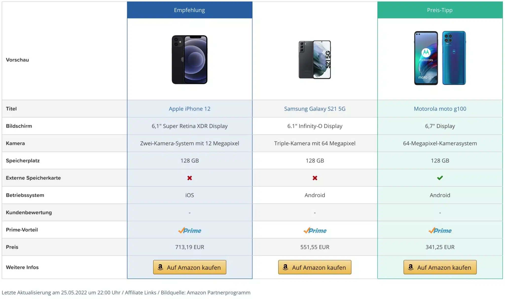 Mit AAWP eine Amazon-Produktvergleichstabelle in WordPress erstellen ...