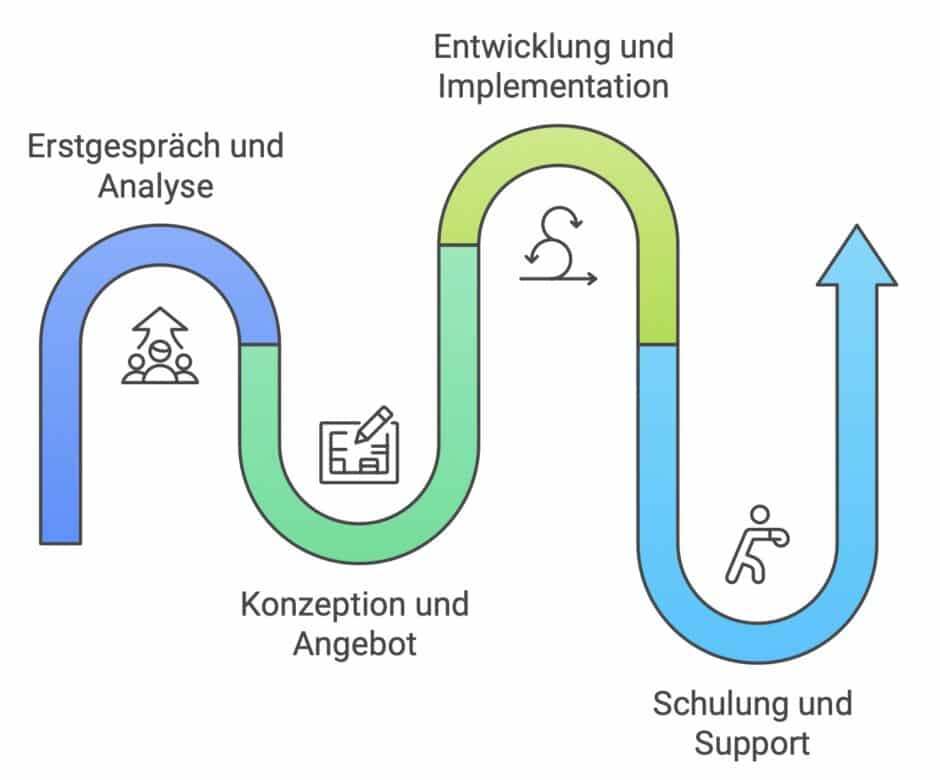 KI-Agenten und Workflows, die wirklich funktionieren | AFAIK